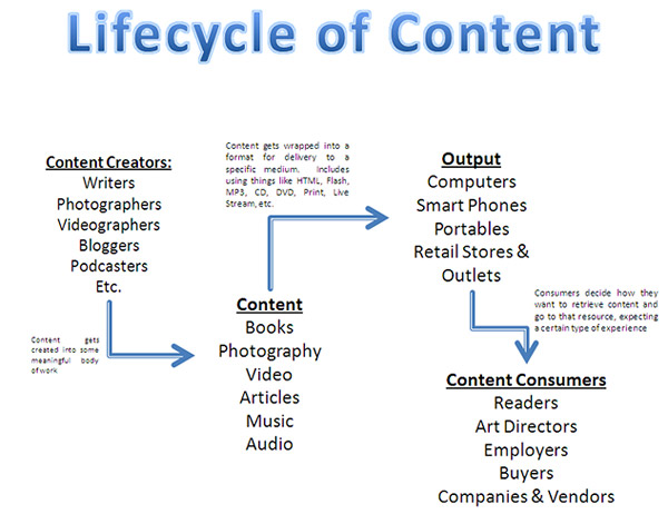 What Flash versus HTML5 is really about... - CanonBlogger